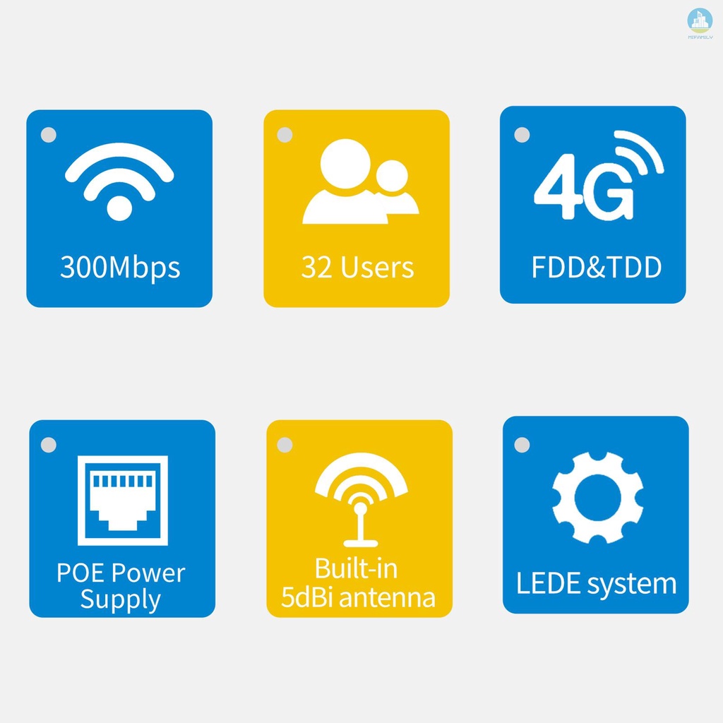 Hot Sale Sailsky XM206 4G Router 300Mbps LTE Outdoor Waterproof Router ...