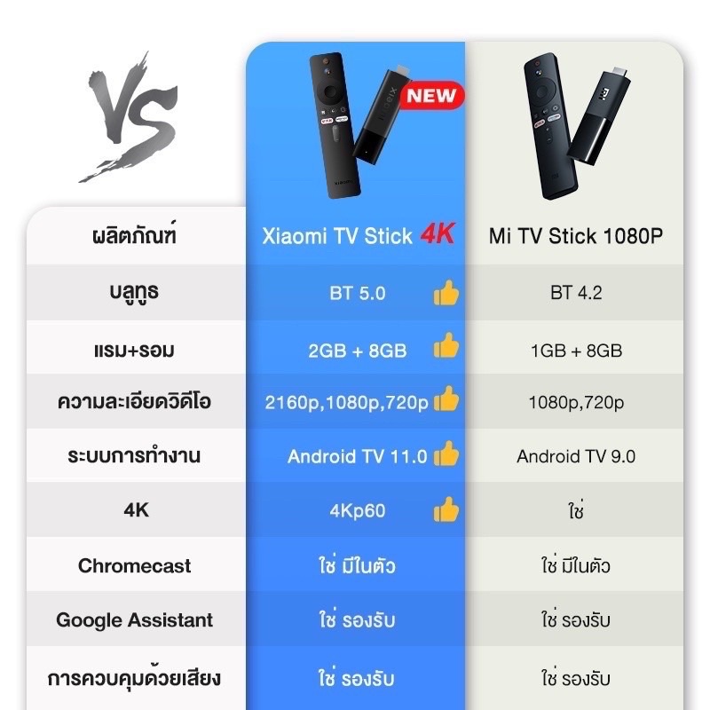 พร้อมส่ง Xiaomi Mi BOX S 4K Global Version Android TV กล่องแอนดรอยด์ ...
