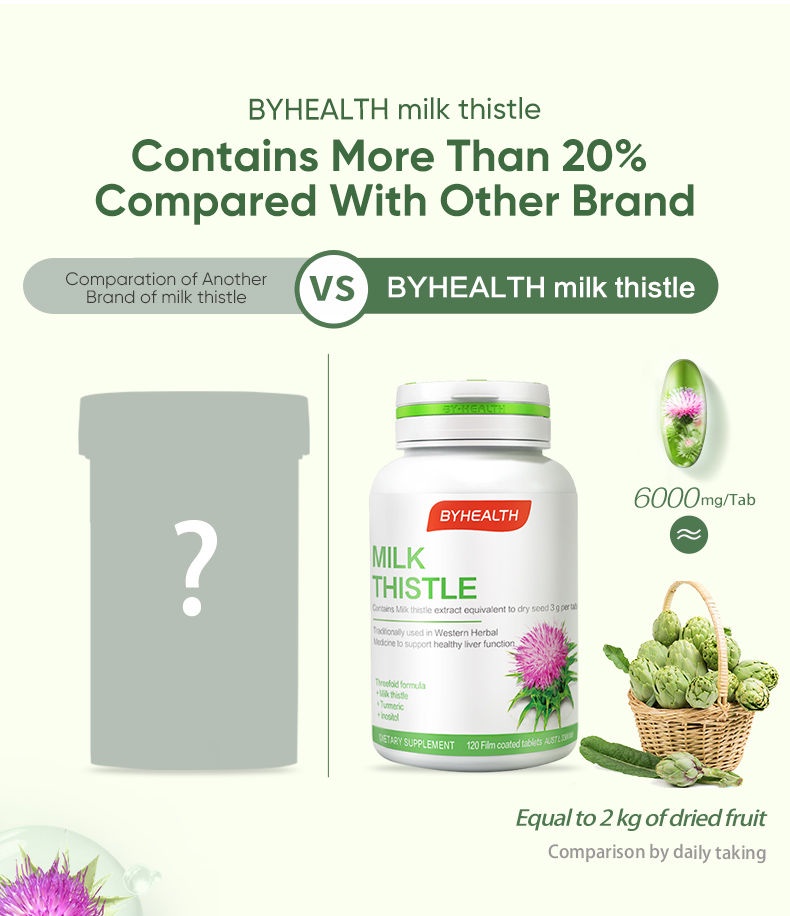 Byhealth Milk Thistle 120 Tablets With Turmeric (EXP:11 2023) | Shopee Thailand