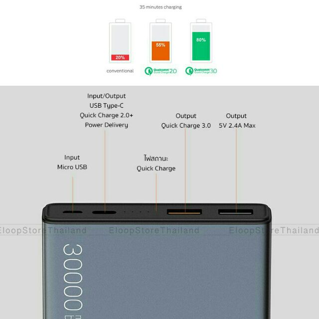 Eloop E29 แบตสำรอง 30000mAh ของแท้ 100% QC 3.0 | PD 18W ชาร์จเร็ว Power Bank Fast Quick Charge ...