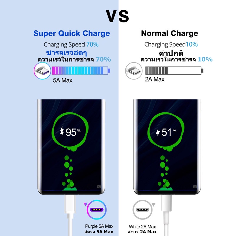 Huawei Super Fast สายชาร์จ USB 5A Type-C สำหรับ Huawei P40 P30 P20 Pro ...