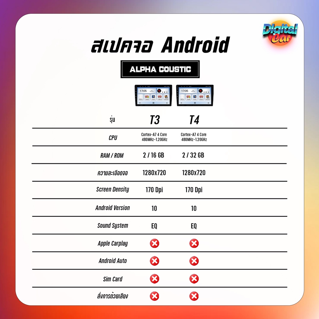 Alpha Coustic จอแอนดรอยด์ 9นิ้ว10นิ้ว Androidแท้ Ram2 ROM 1632 CPU 4core จอแอนดรอยติดรถยนต์ ...