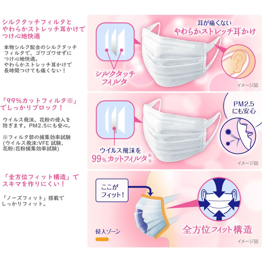 หน้ากากอนามัย Unicharm รุ่น Super Comfortable Silk และ Premium กัน pm2.5 หน้ากากญี่ปุ่น หน้ากาก ...