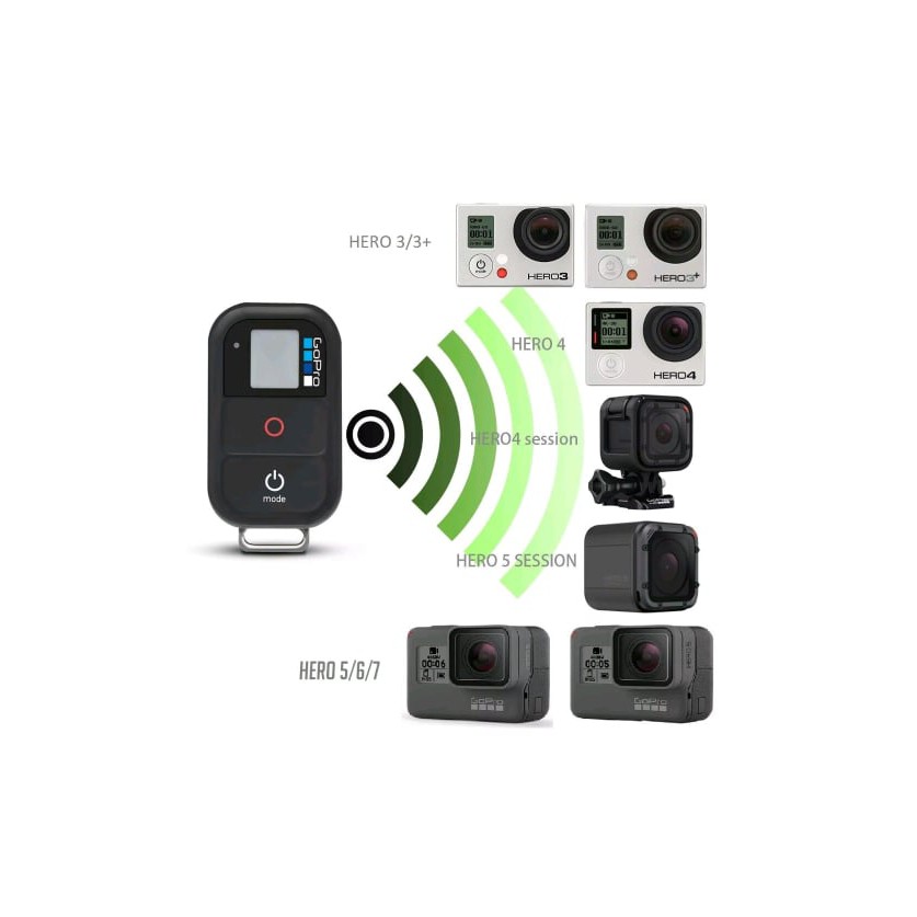 พร้อมส่ง [รองรับGopro8Black/MAX]Remote Wifi GoPro ของแท้ มือสอง สภาพ95% ...