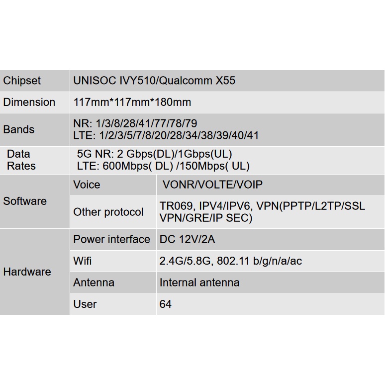 Unlock ZLT X21 CPE 5G Indoor CPE Sub 6GHz NSASA modem 5g wifi sim card Gigabit router Mobile ...