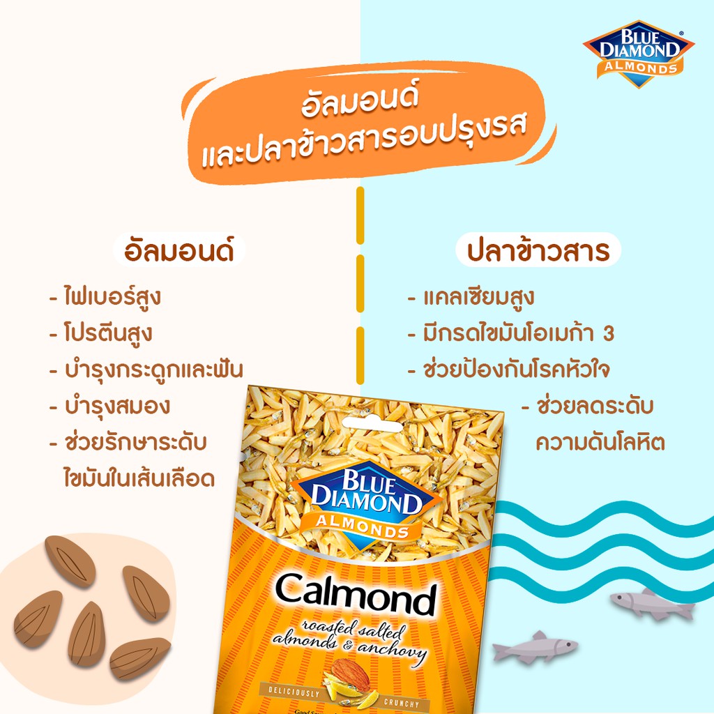 บลูไดมอนด์ แคลมอนด์ 110 ก. Blue Diamond Calmond 110 g. - heritage ...