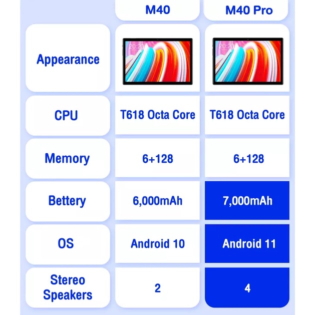 แท็บเล็ต Teclast M40 Pro 10.1 นิ้ว 19201200 หน้าจอ IPS 12nm Tiger T618 Octa Core A75 RAM 6GB ROM ...