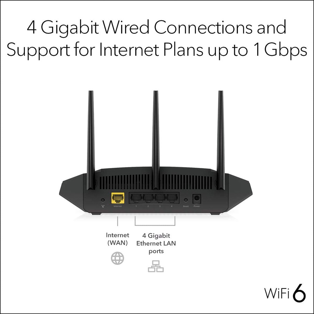 Netgear RAX10 AX1800 WiFi 6 Router 4-Stream Dual-Band (up to 1.8Gbps ...