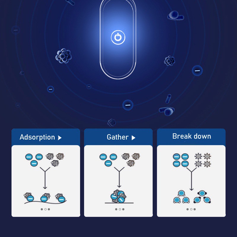 Bobbot USB เครื่องฟอกอากาศ ขนาดเล็ก สําหรับผู้ใหญ่ สามารถสวมใส่ไอออนเชิงลบแบบพกพาเครื่องฟอกอากาศ ...