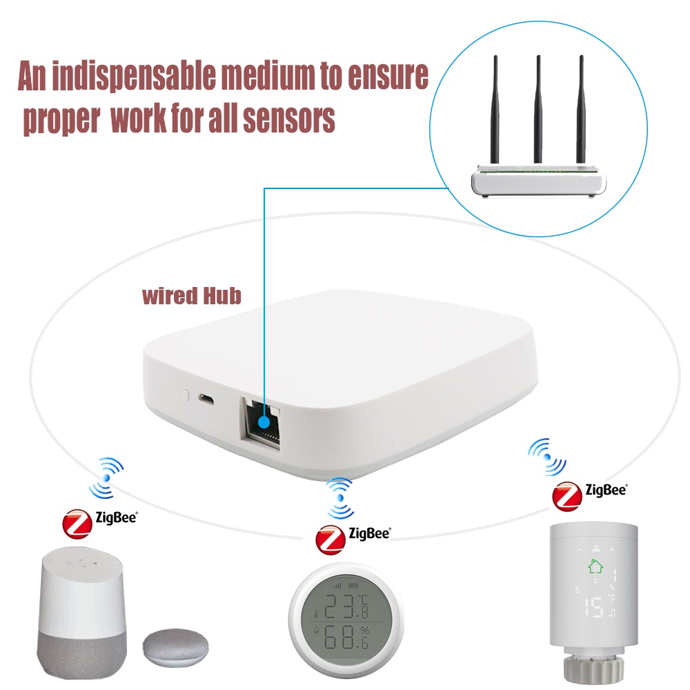 Tuya แบบมีสาย Zigbee Bridge Smart Home Gateway Hub รีโมทคอนโทรล อุปกรณ์ ...