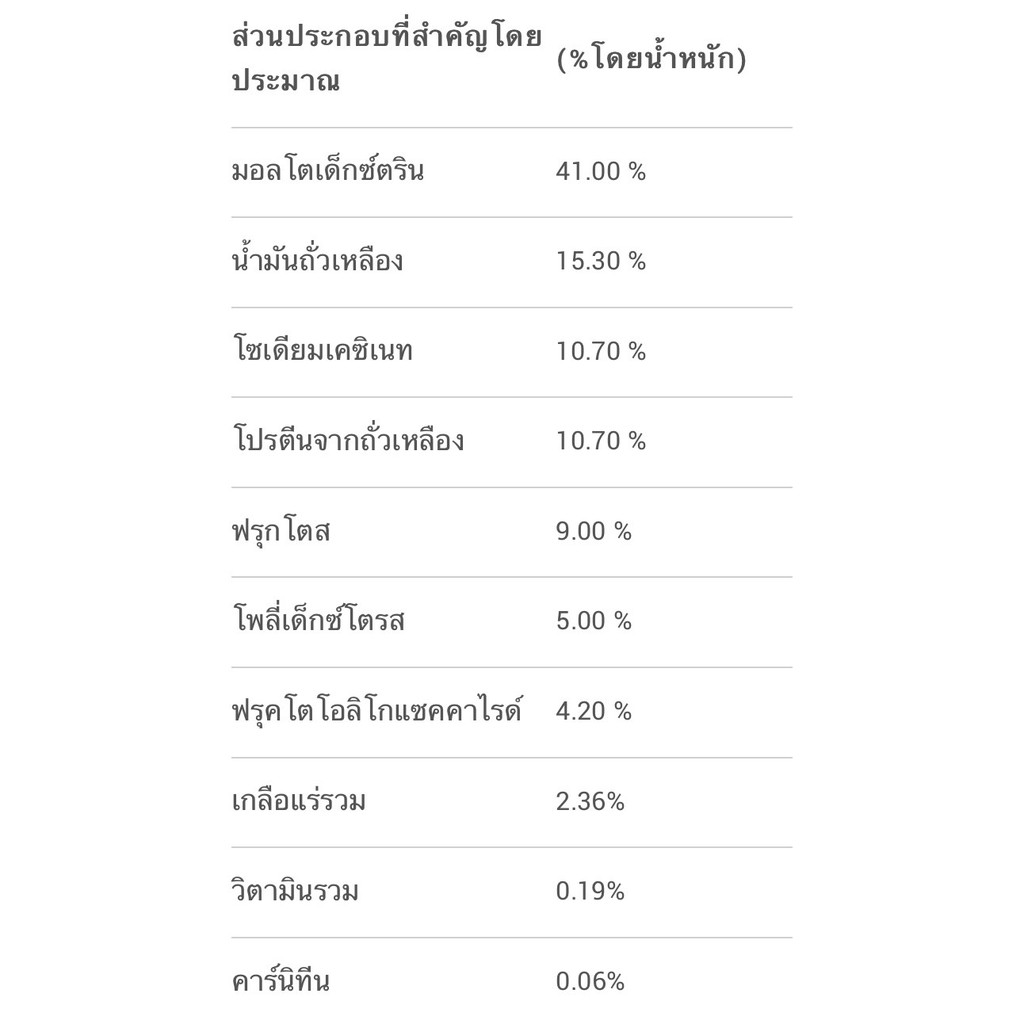 Gen-DM เจ็น-ดีเอ็ม Gen dm 2500 g - tkpharmacy - ThaiPick