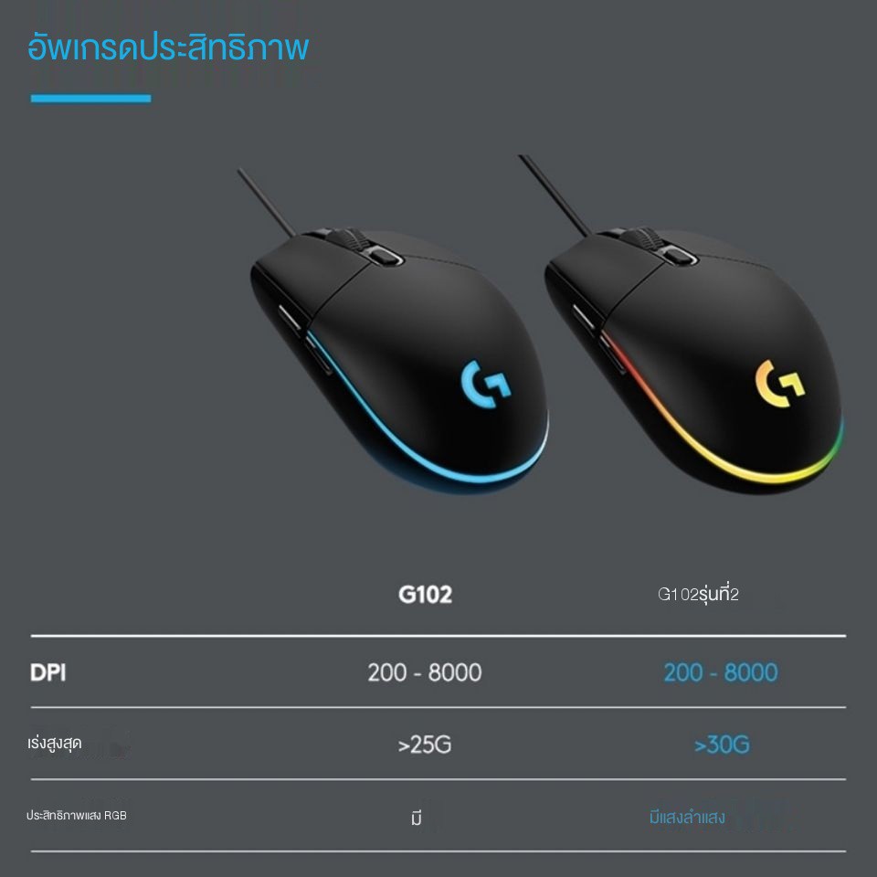 logitech mouse (ของแท้) เมาส์สำหรับเล่นเกม Logitech G102 Lightsync ...