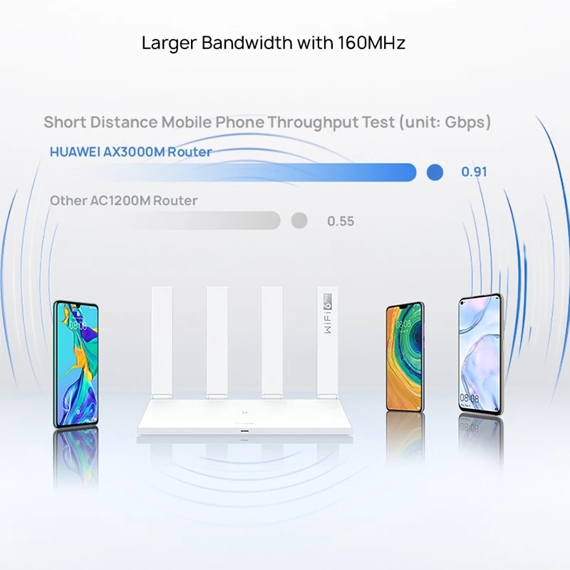 Huawei Router AX3 WiFi 6 Plus 2.4GHz & 5GHz Dual Core Quad Core ...