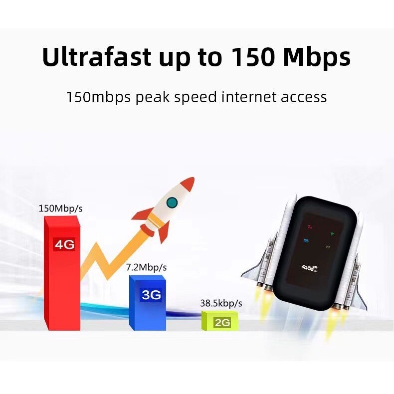 Pocket WiFi 150Mbps รองรับ 4G WiFi ใช้ได้ทั้ง AIS DTAC TRUE รับประกันร้าน - simlandland - ThaiPick