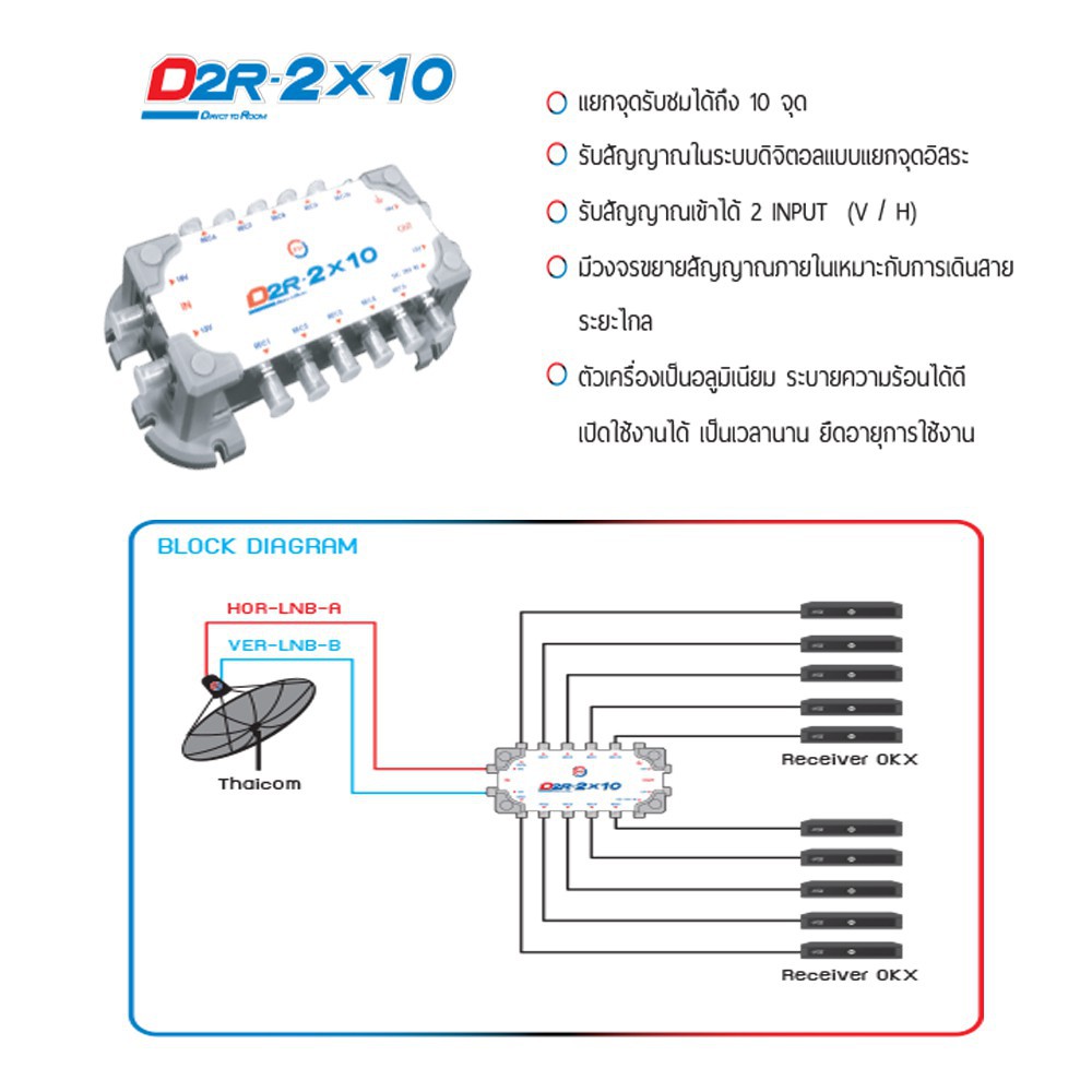 PSI multi switch D2R 2X10 ตัวแยกสัญญาณจานดาวเทียม พีเอสไอ เข้า 2 ออก 10 ...