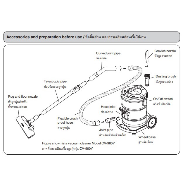 ดูดฝุ่นแบบถัง Hitachi รุ่น CV-960F - sakornvittayu - ThaiPick
