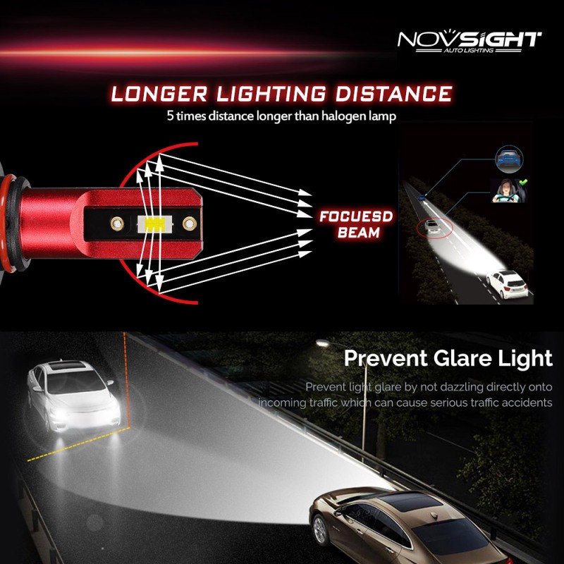 Novsight H4 H11 ไฟหน้ารถ ไฟตัดหมอก รับประกัน 2 ปี หลอดไฟหน้ารถยนต์ LED ...
