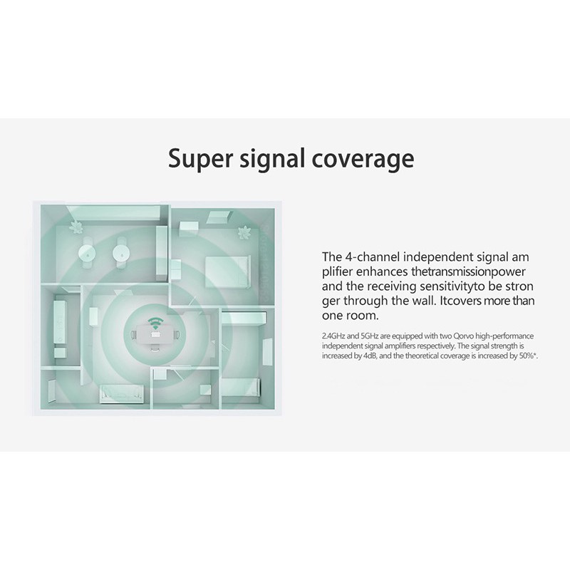 NEW Xiaomi Redmi AX5 Router WiFi 6 Mesh Gigabit 2.4G5.0GHz Dual-Band ...