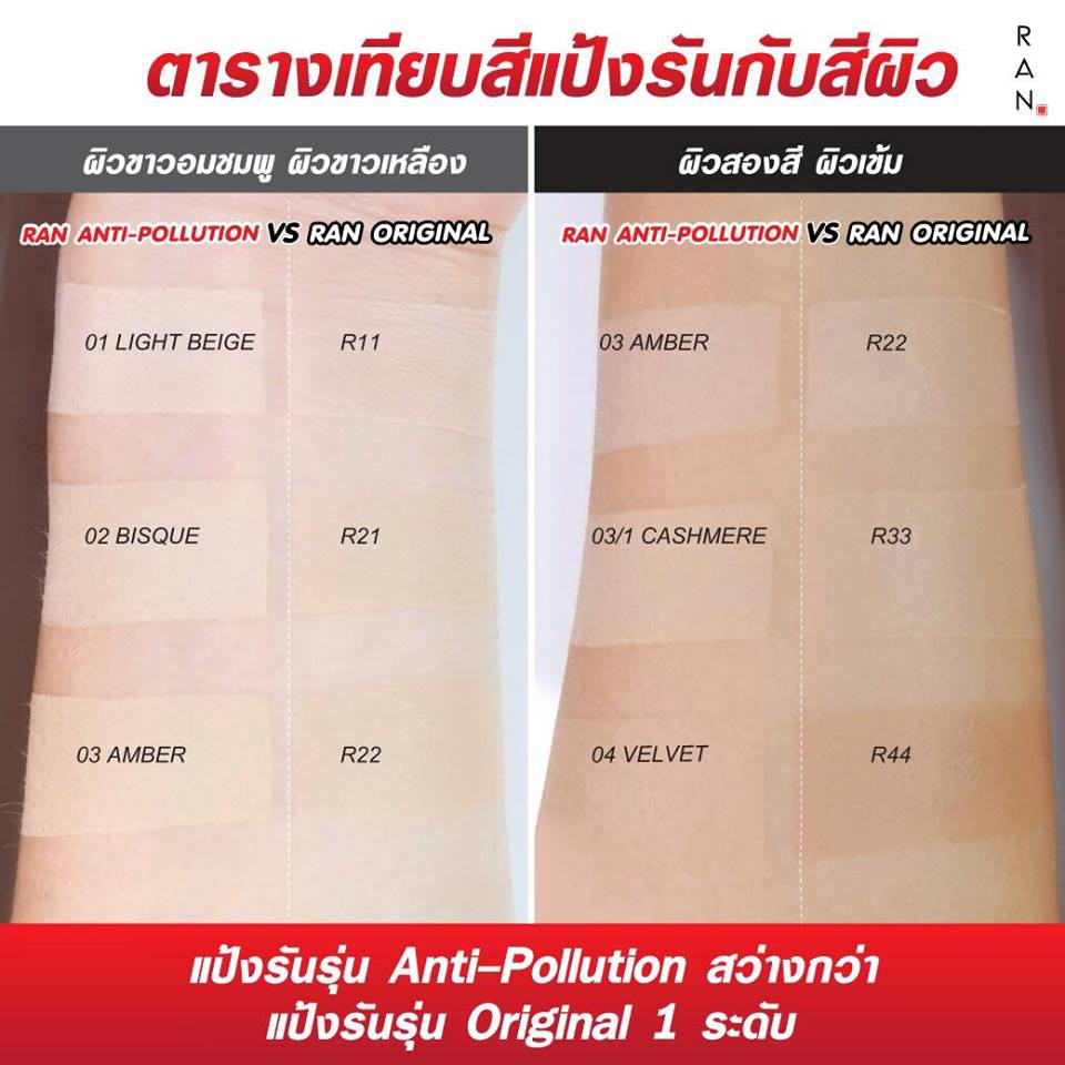 แป้ง รัน แป้งรัน ป้อมวินิจ Ran Mini Retouch Powder SPF20 PA แป้งรันมินิ ...