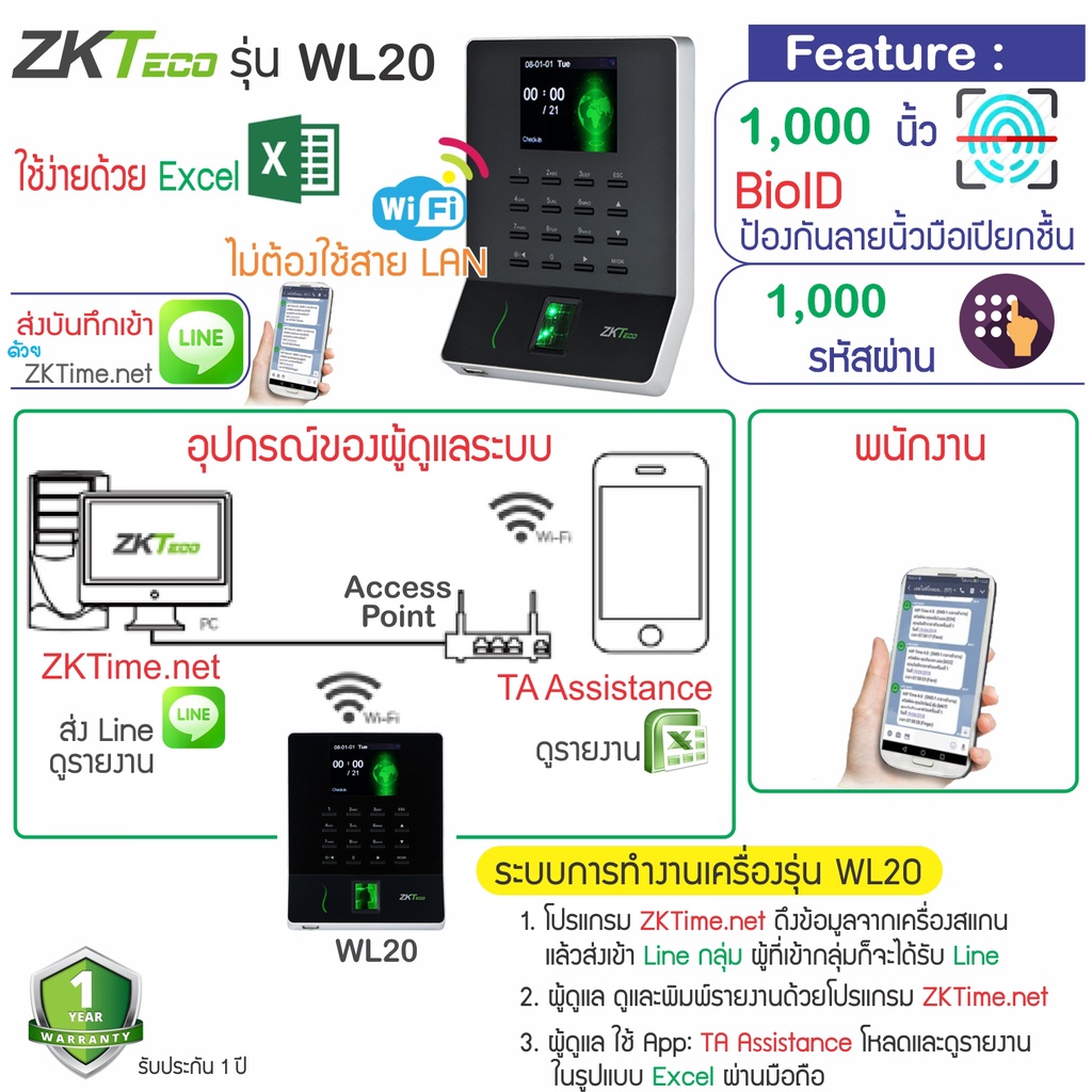 เครื่องสแกนนิ้ว ZKTeco WL20 แนวใหม่บาง ต่อ WiFi ส่ง Line ด้วย ZKTime.net หรือดูรายงานเป็น Excel ...