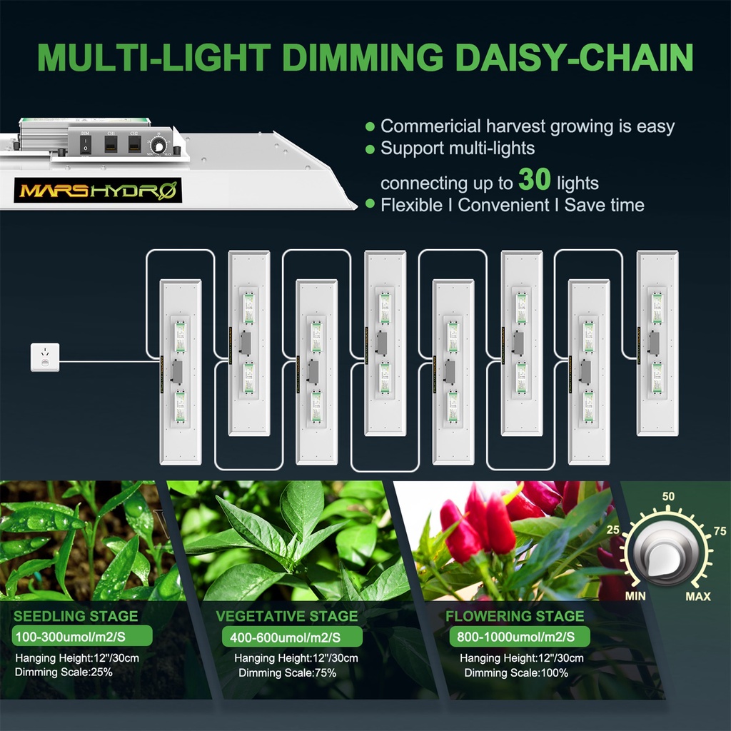 Hot Saleส่งฟรีNew Version 2022 Mars Hydro TSL 2000 LED Full Spectrum ...