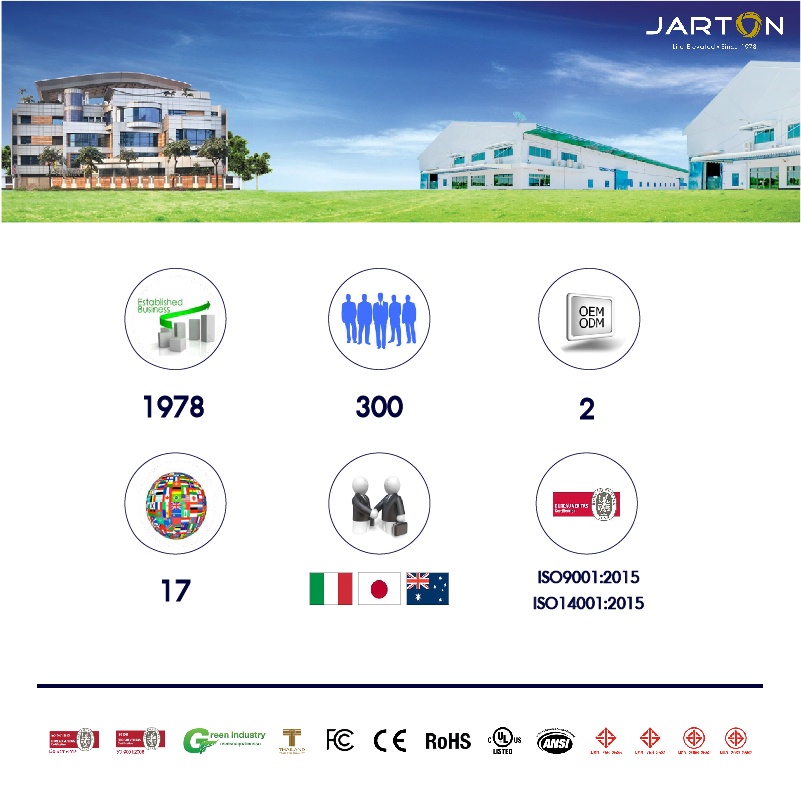 JARTON Wi-Fi ปลั๊กผนัง 2 จุด รหัส131325 - derchoke - ThaiPick