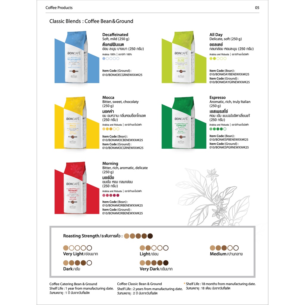 1 x Kg. Boncafe Classic Blends Morning Ground 250g มอร์นิ่ง คลาสสิค ชนิดบด 250 กรัม (4 ถุง 4 ...