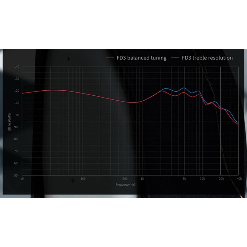FiiO FD3 Pro หูฟัง 1 ไดรเวอร์ Dynamic ระดับเรือธง ประกันศูนย์ไทย ...