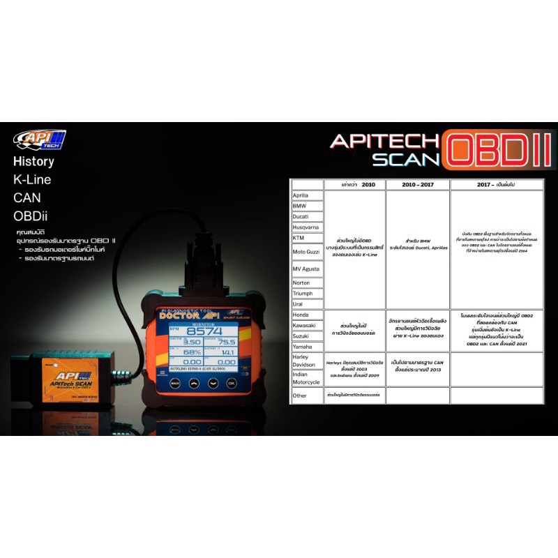 API OBD2 สำหรับเชื่อมต่อกับกล่อง API Smart Garage เพื่อเชื่อมต่อกับรถบิ๊กไบค์และรถยนต์ที่ใช้ระบบ ...