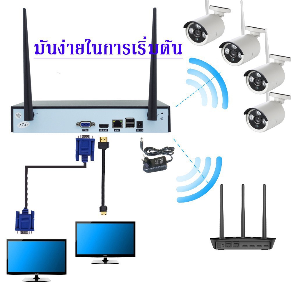 ส่วนลด WiFi camera set 8 CH Full HD 1080P รุ่น 8ch SET 8ชุดกล้องวงจรปิด ...