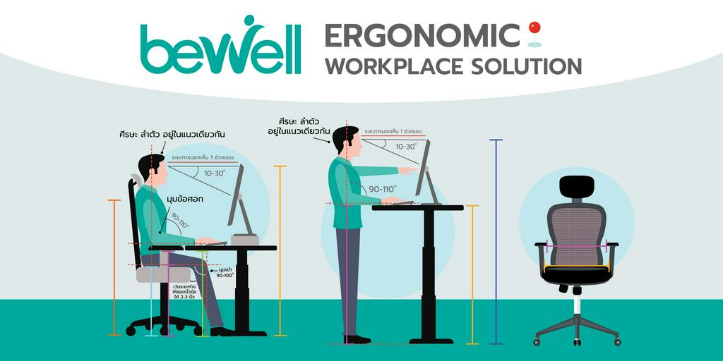 Bewell Official Store, ร้านค้าออนไลน์ | Shopee Thailand