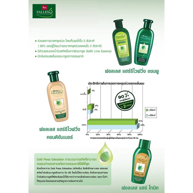 FALLES Hair Tonic แฮร์โทนิค ฟอลเลส ลดปัญหาผมขาดหลุดร่วง 90 มล. กรอกโค้ด ...