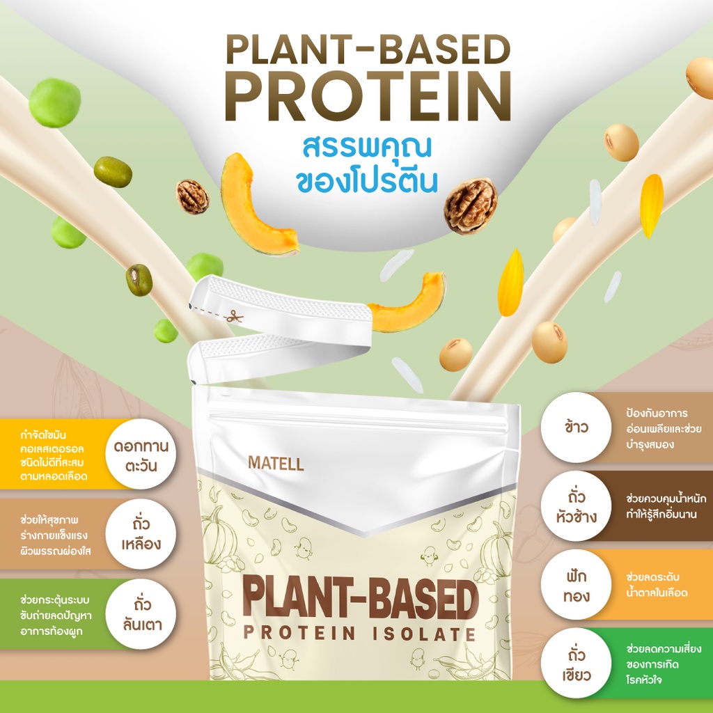 MATELL Plant-Based Protein Isolate แพลนต์เบสด์ ไอโซเลท โปรตีนพืช 7 ชนิด ...
