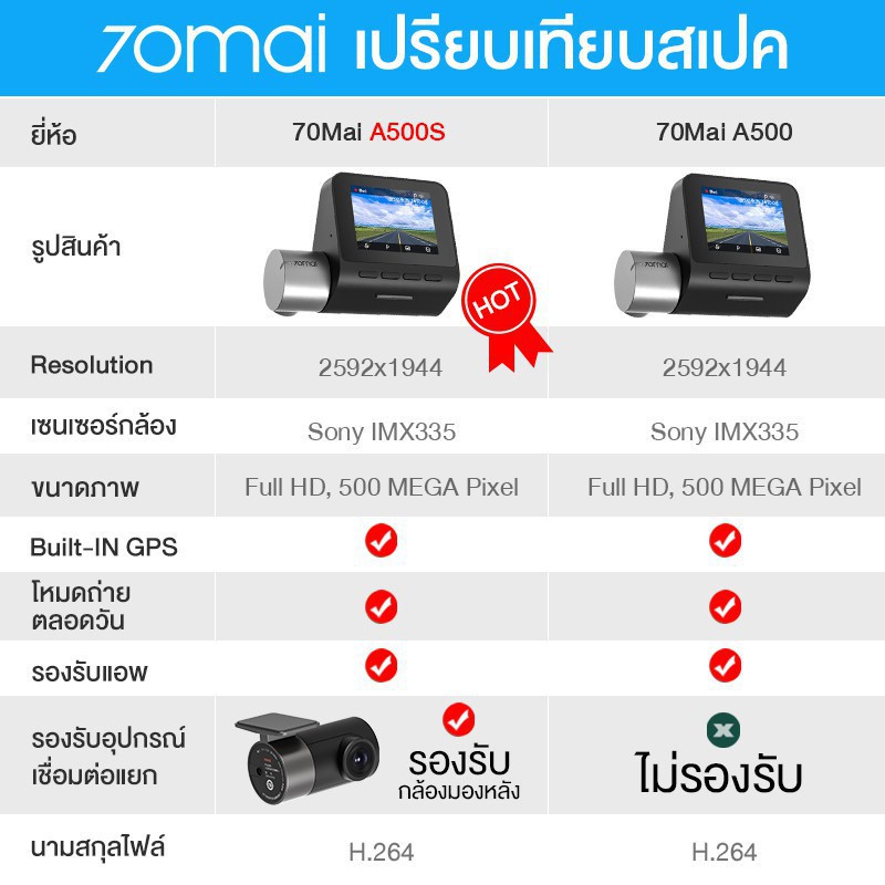 2790-lx393cd4-70mai-pro-plus-dash-cam-a500s-rc06