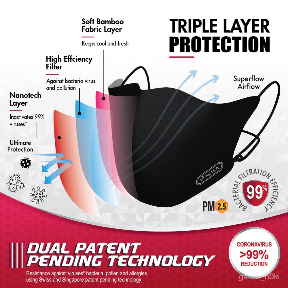 kmUt NEW ELITE SPORT EDITION Vi-Mask Adult Anti-Viral Nanotech Mask ...