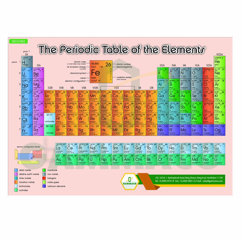 ตารางธาตุขนาด A4 (2 ชุด/แพค)- Periodic Table of the Elements A4 ...