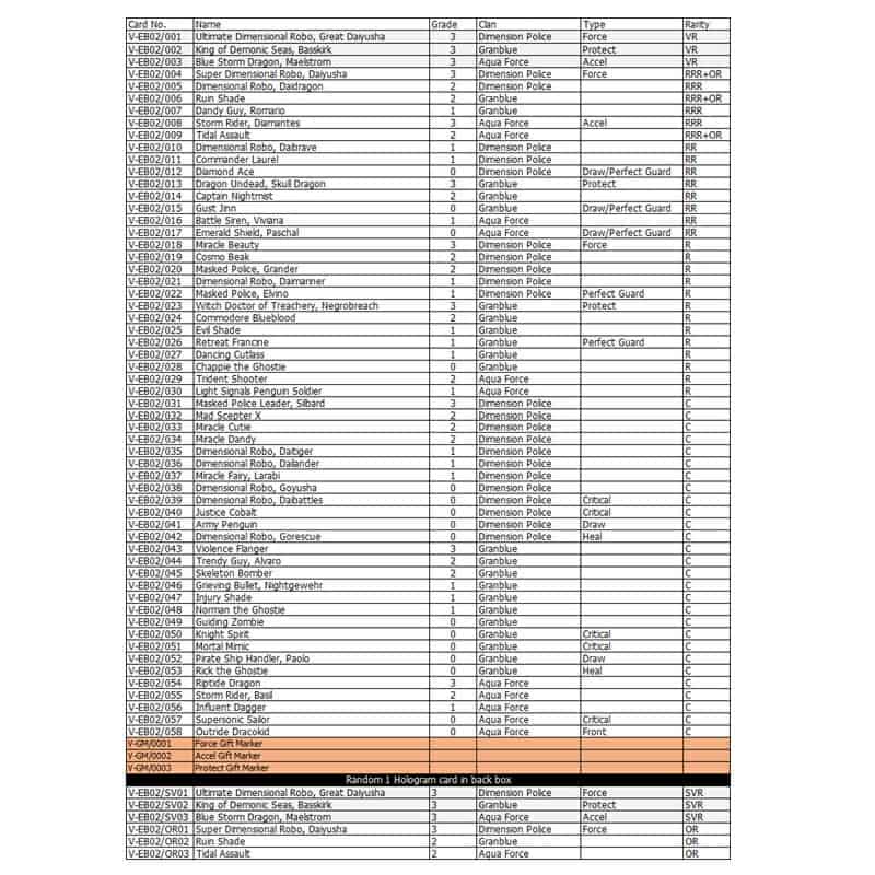 การ์ดแวนการ์ดวี VG-V-EB02 Champions of the Asia Circuit แคลนไดเมนชั่น โพลิส แกรนบลู อควอฟอร์ซ ...