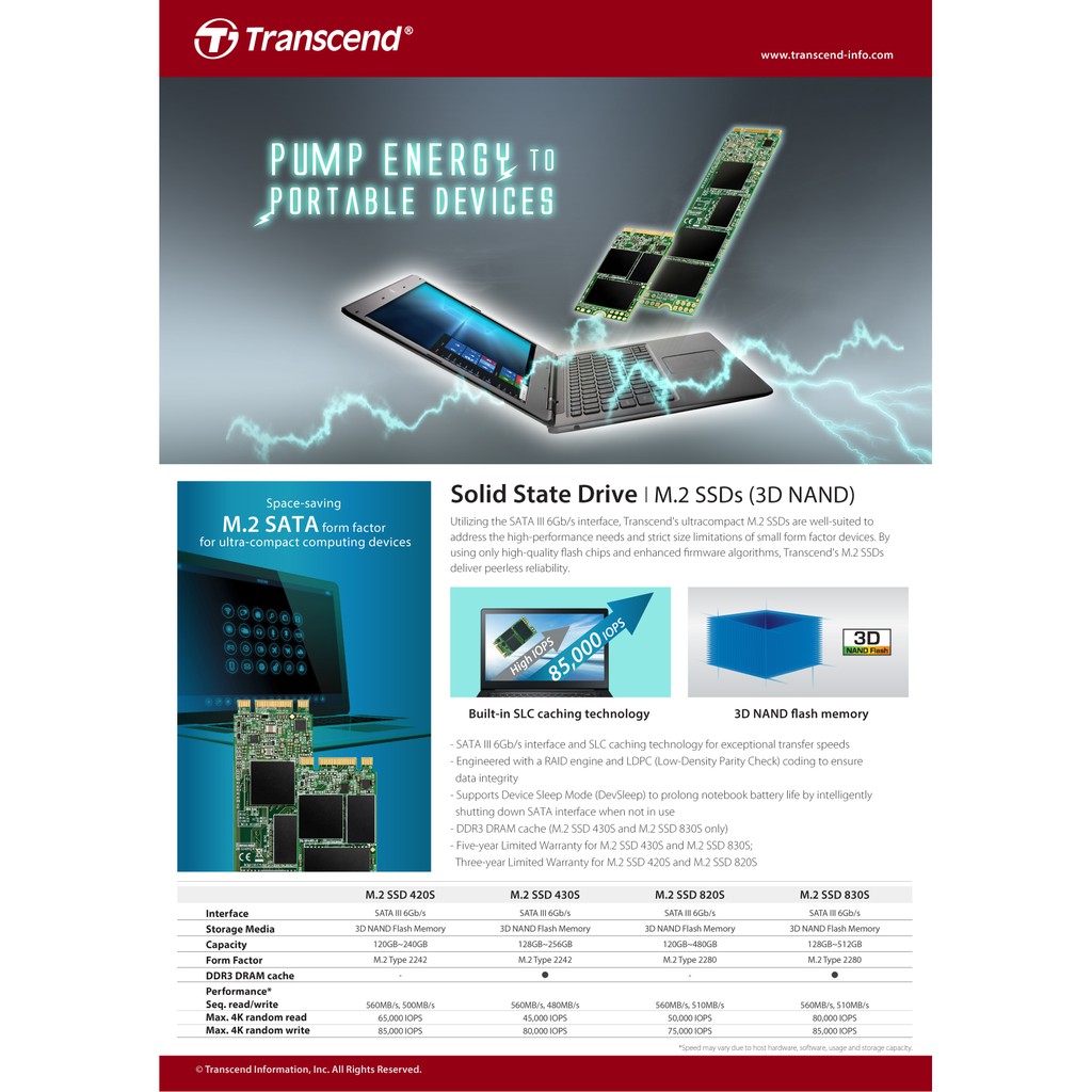 Transcend M.2 SSD 512GB (R max 560 MBs W max 520 MBs) รับประกัน 5 ปี - มีใบกำกับภาษี ...