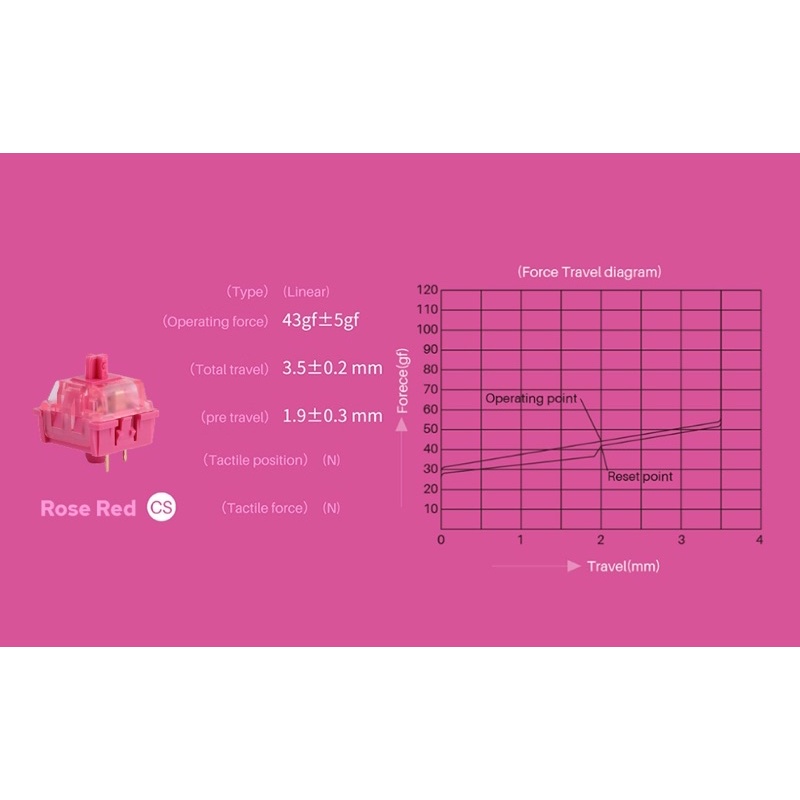 แพ็ค 5 เม็ดAkko CS และ Jelly Switches สวิทช์ราคาถูกมาก ลื่น เสียงดี มี ...