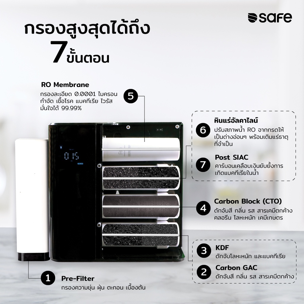 SAFE เครื่องกรองน้ำดื่ม 7 ขั้นตอน ระบบ RO รุ่น RO BEYOND บริการส่งฟรี ...