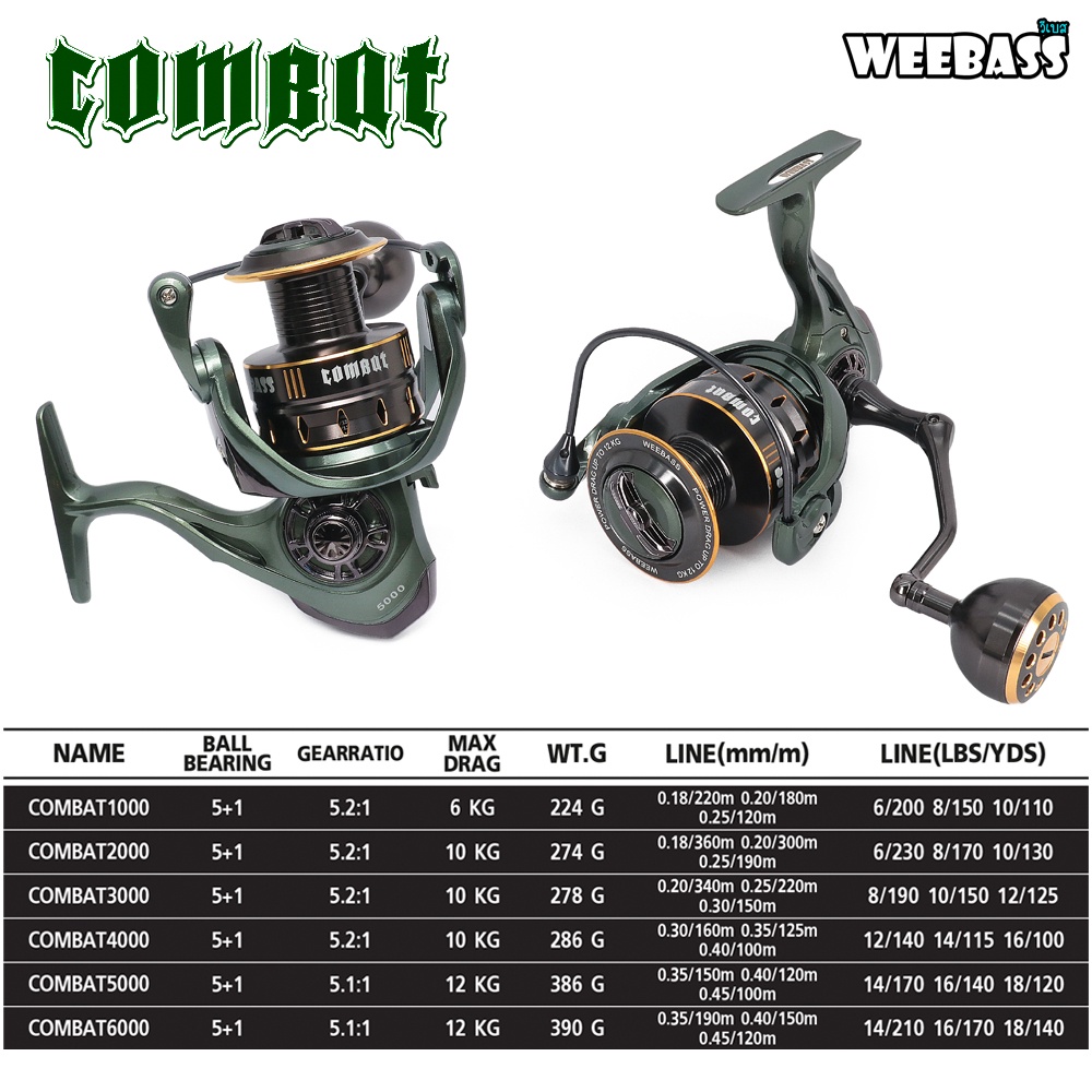 WEEBASS รอก - รุ่น COMBAT รอกสปินนิ่ง รอกตกปลา - weebass - ThaiPick