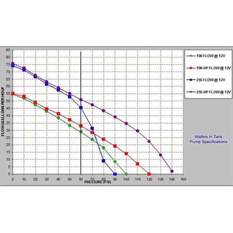ปั๊มเชื้อเพลิง ประสิทธิภาพสูง 340LPH แบบเปลี่ยน Walbro 255LPH GSS342 ...