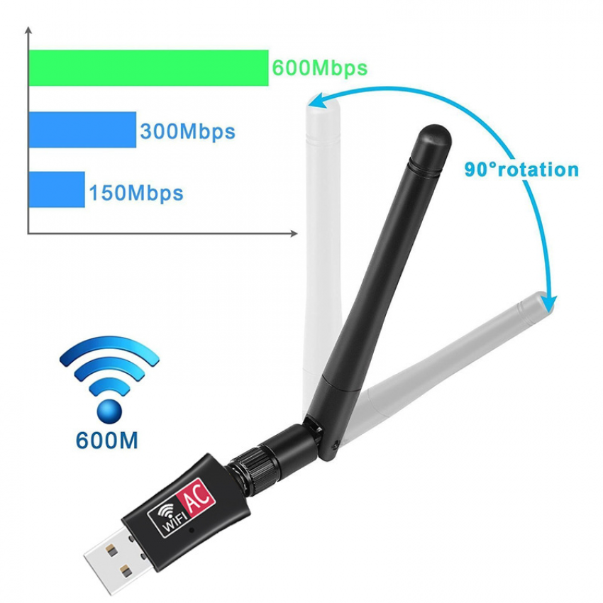 600Mbps Wireless WiFi Adapter Dual Band 5GHz Antenna 802.11AC USB LAN PC WiFi Adapter rQZ9 ...