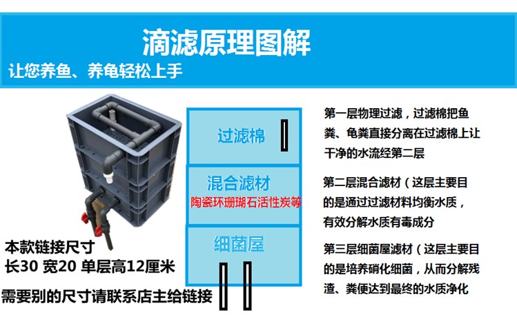 ตู้ปลากรองบ่อปลาโฮมเมดdiyกล่องเก็บปลาทองปลาคราฟเต่าถังปลาหยดถุงกรอง ...