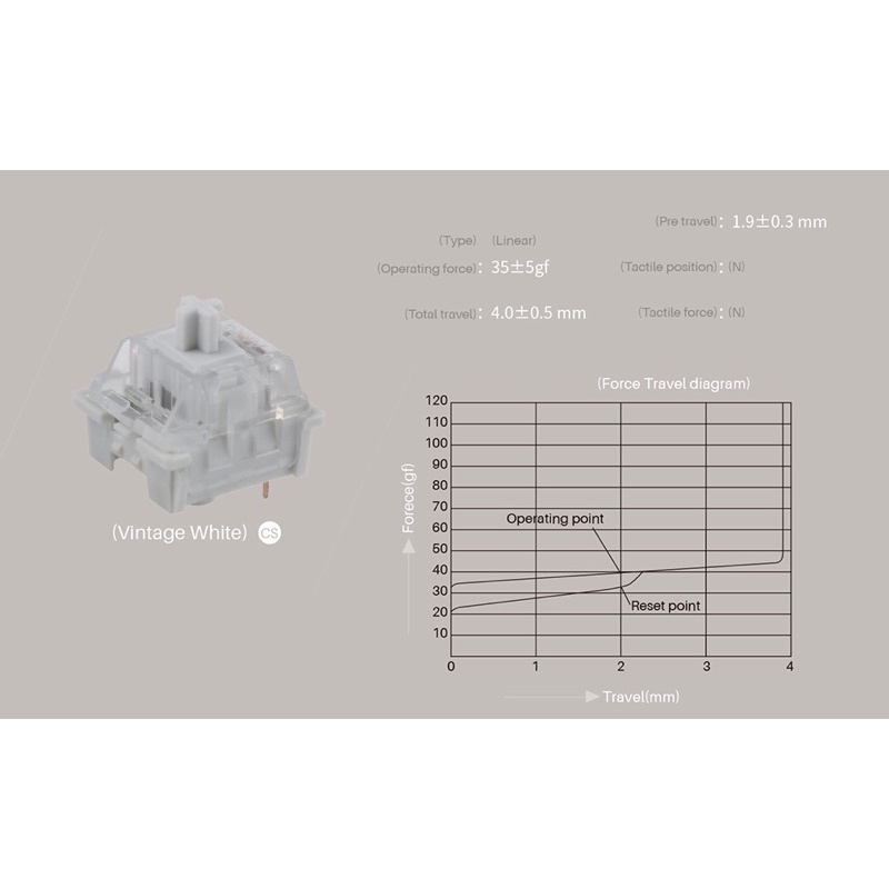 แพ็ค 5 เม็ดAkko CS และ Jelly Switches สวิทช์ราคาถูกมาก ลื่น เสียงดี มี ...
