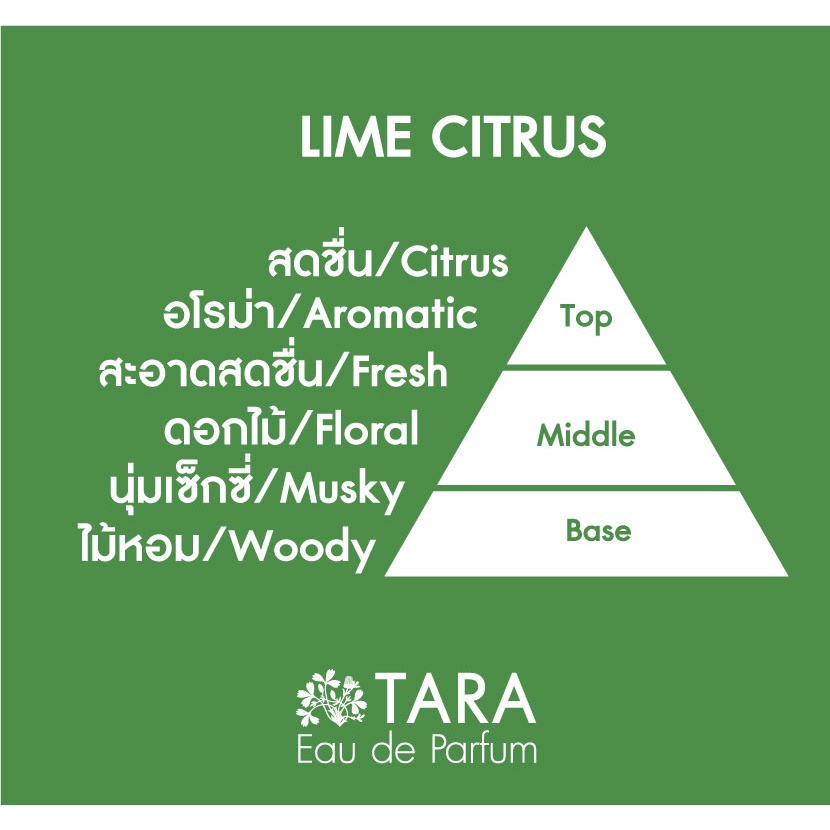 น้ำหอม LIME Citrus by Tara Maison De Senteurs - tara.botanic.official ...