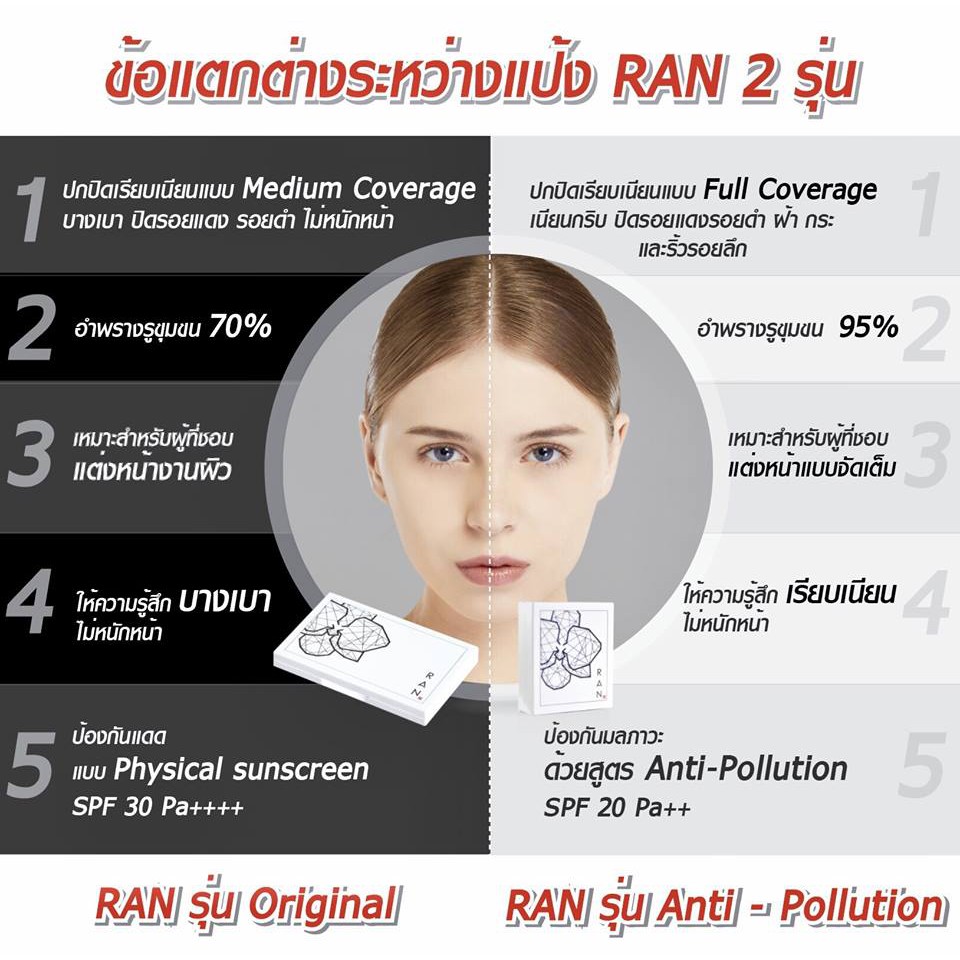 แป้ง Ran Mini Retouch Powder SPF20 PA+++ แป้งรันมินิ [Anti Pollution ...