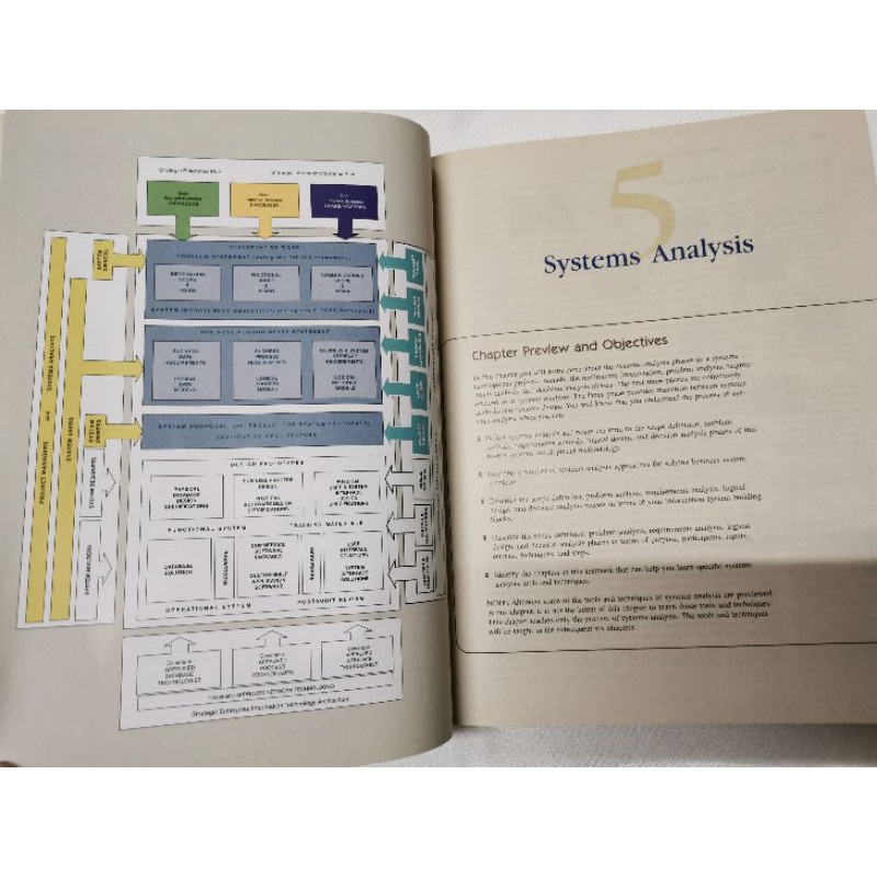 หนังสือ Systems analysis design methods - satitse - ThaiPick
