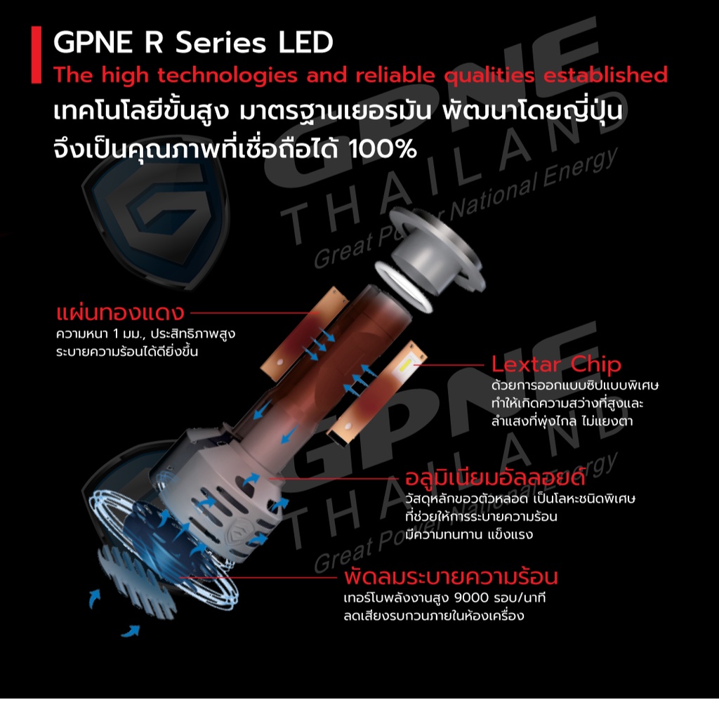 GPNE รุ่น R4 ไฟหน้ารถยนต์ LED LIGHT เกรดพรีเมี่ยม (55 watt) รับประกัน 3 ...