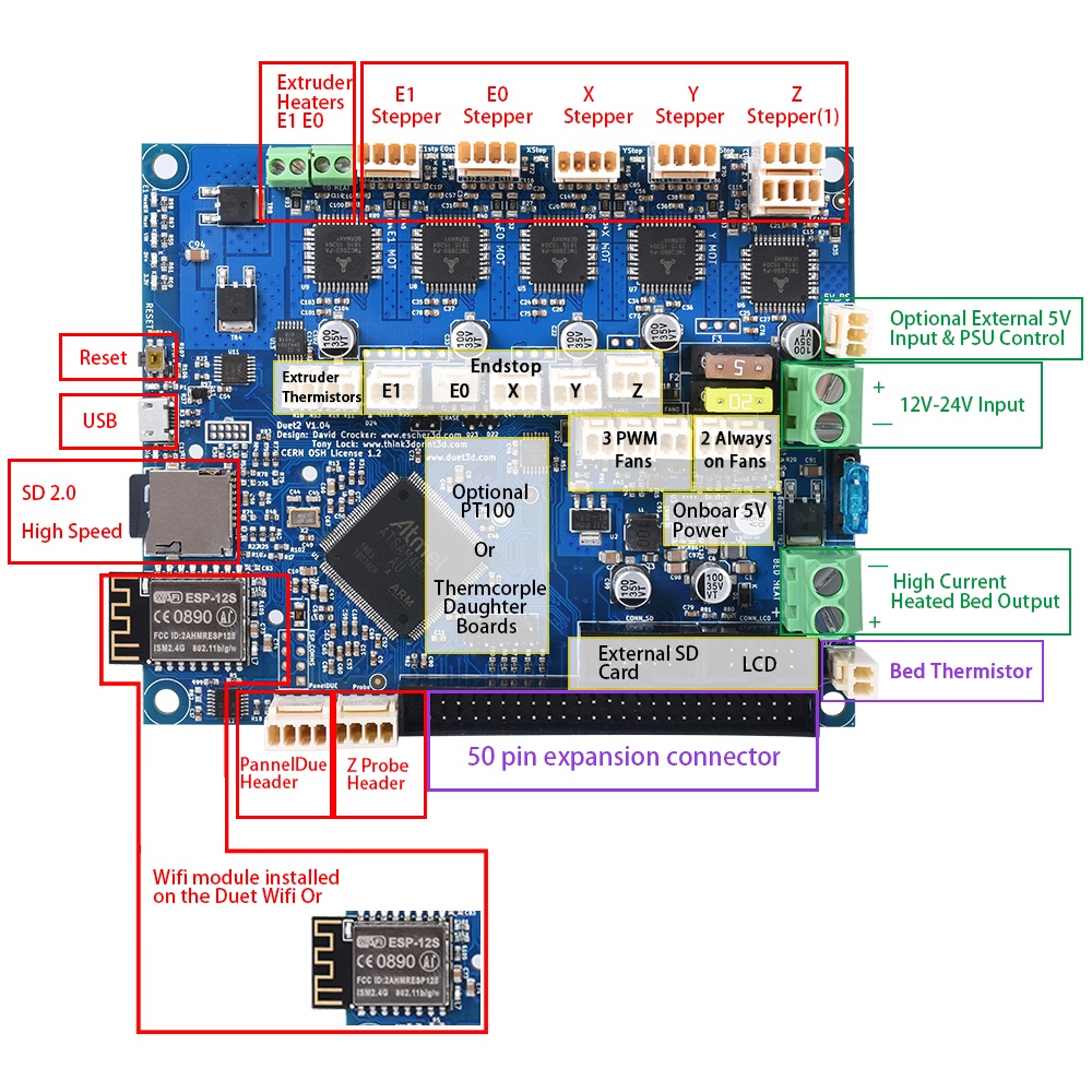 Cloned Duet 2 WIFI V1.04 3D Printer Motherboard 32 Bit Controller Board ...